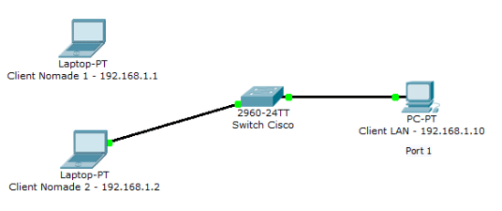 Configurer port-security pour sécuriser son switch Cisco