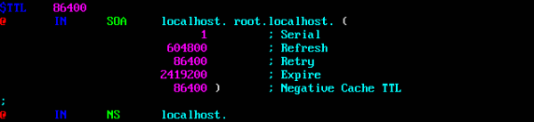 Dns Avec Bind 9﻿ Services It Connect