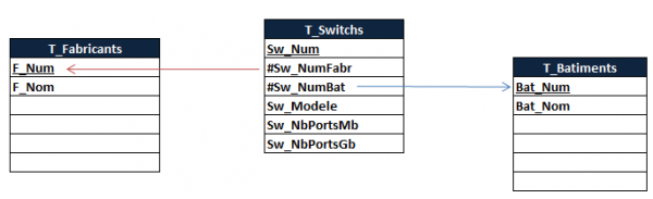 Comment Créer Une Base De Données Et Des Tables Avec Un Script Sql ﻿ Base De Données It Connect