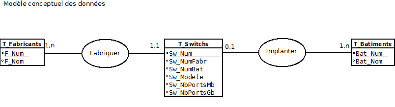 Comment créer une base de données et des tables avec un script SQL ?﻿ | Base de données | IT-Connect
