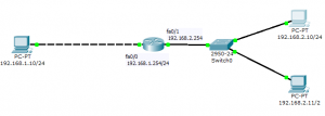 Mise en place de VLANs et de routage inter-VLANs | Cisco | IT-Connect