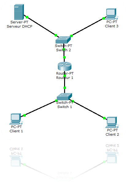 Mise en place d’un agent relais DHCP | Cisco | IT-Connect
