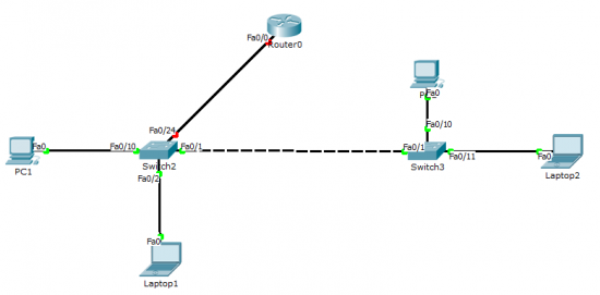 Mise en place de VLANs et de routage inter-VLANs | Cisco | IT-Connect