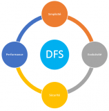 C'est quoi le DFS ? | DFS - DFSR | IT-Connect
