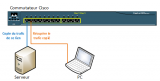 Configurer le port-mirroring sous Cisco | Cisco | IT-Connect