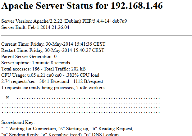 Statistiques du serveur web Apache via mod_status | Apache | IT-Connect