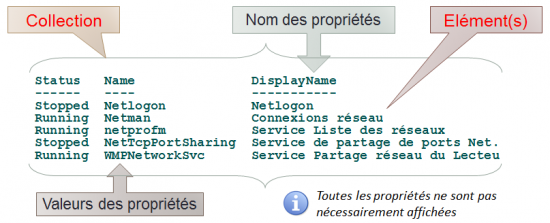 Powershell Pour Les Débutants 1ère Partie Powershell It Connect
