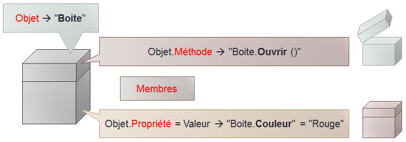 Powershell Pour Les Débutants 1ère Partie Powershell It Connect