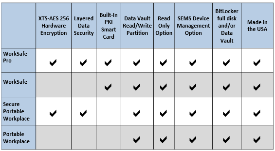 Windows To Go : Test de la Spyrus WorkSafe Pro | Stratégie de groupe ...