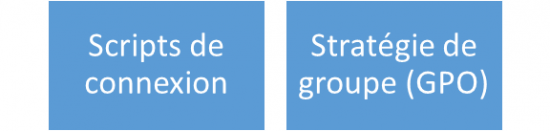 Découverte du partage SYSVOL de l'Active Directory