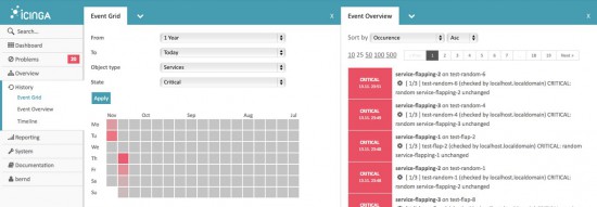 A la découverte de Icinga 2 | Supervision | IT-Connect