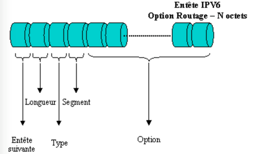 Assignation des blocs d’adresses IPv6 | IT-Connect