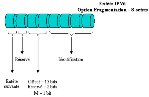 Assignation des blocs d’adresses IPv6 | IT-Connect