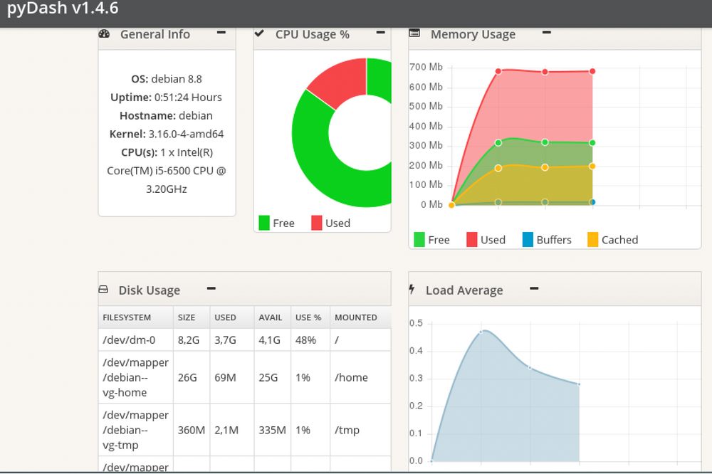 Pydash : la supervision de site web sur Debian | IT-Connect