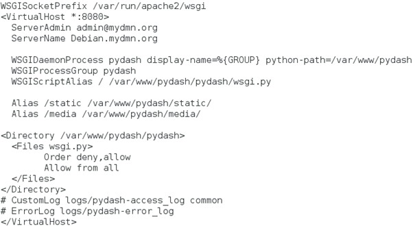 Pydash : la supervision de site web sur Debian | IT-Connect