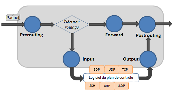 Centos 7 Utilisation Et Configuration De Firewalld Commandes Et Système It Connect