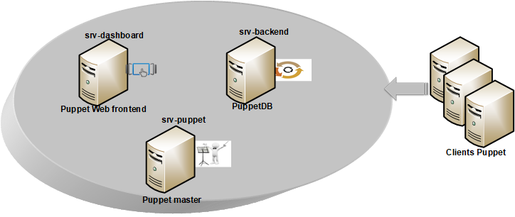 Comment installer et configurer Puppet sous Linux ? | Linux | IT-Connect