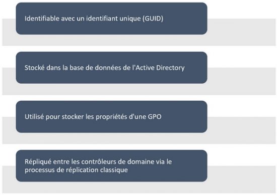 Les conteneurs Policies, GPC et GPT dans l’Active Directory