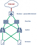 Qu’est ce qu’un SPOF – Single Point of Failure ? | IT-Connect