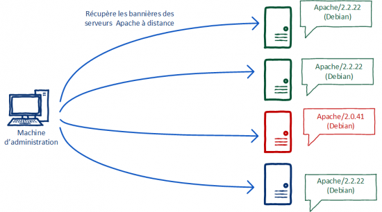 Qu’est ce que le Banner Grabbing ? | IT-Connect