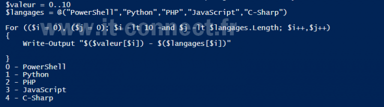 Les boucles For en PowerShell - Syntaxe et exemples