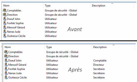 Modifier des comptes Active Directory en lot avec PowerShell | IT-Connect