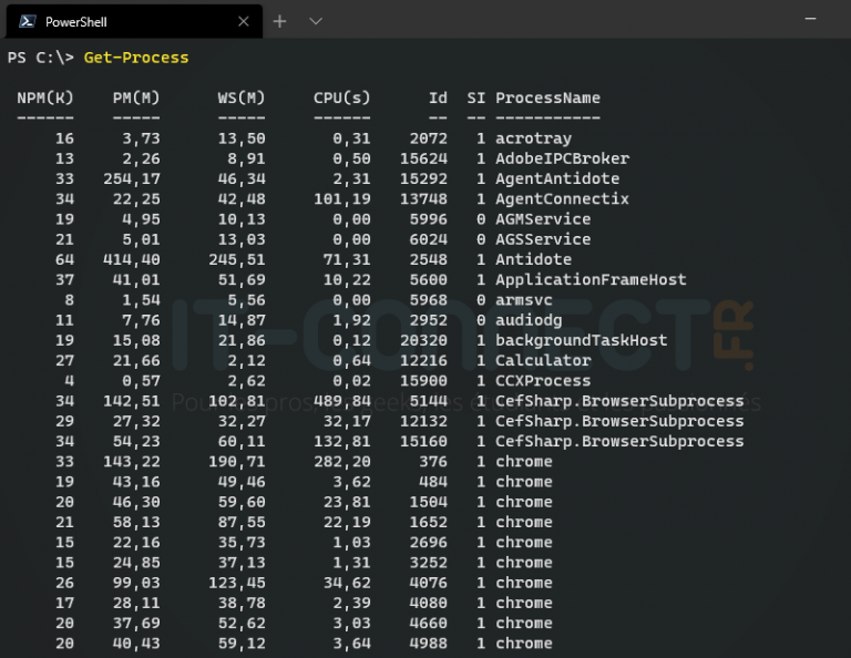 15 commandes indispensables pour débuter avec PowerShell | IT-Connect
