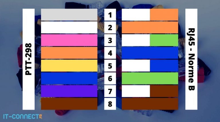 Comment monter un réseau domestique à partir du câblage PTT-298 ? | IT ...