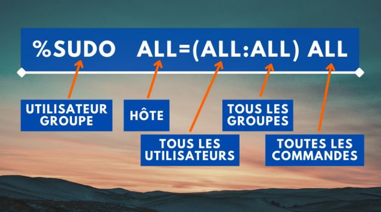 Sudo Sous Linux Guide Complet Dutilisation Et De Configuration