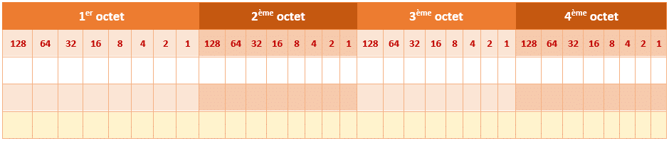 Adresses IPv4 et le calcul des masques de sous-réseaux | IT-Connect
