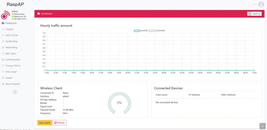Créer un routeur Wifi avec un Raspberry Pi et RaspAP | IT-Connect