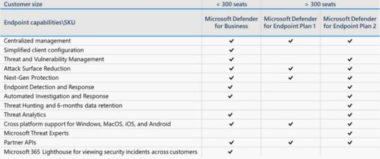 PME : Microsoft Defender for Business est disponible en preview | IT ...
