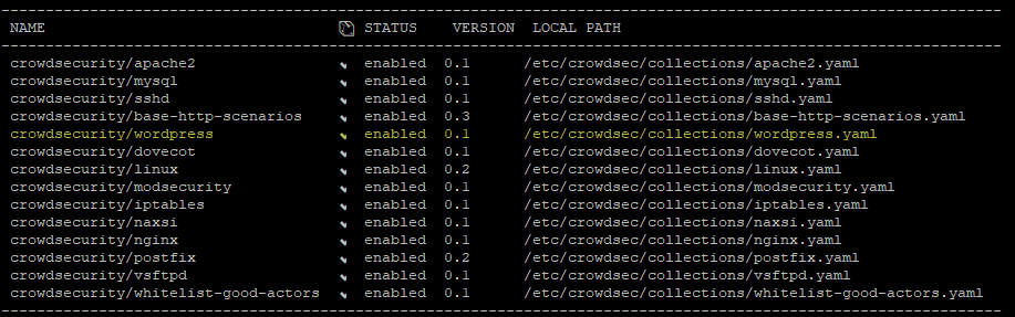 Comment Protéger Son Site Wordpress Avec Crowdsec It Connect