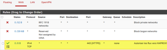 Apache Guacamole avec un reverse proxy HAProxy sous pfSense