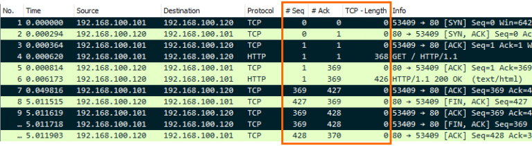 Le suivi d’une connexion TCP avec Wireshark | IT-Connect