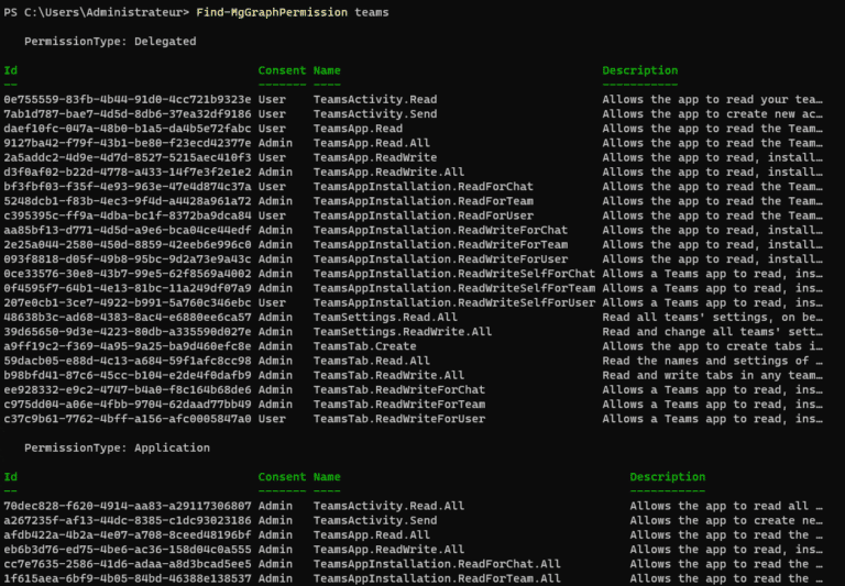 PowerShell : comment se connecter à Microsoft Graph API