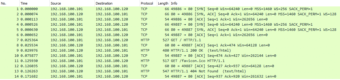 Les protocoles TCP et UDP pour les débutants | IT-Connect