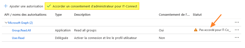 PowerShell : comment se connecter à Microsoft Graph API
