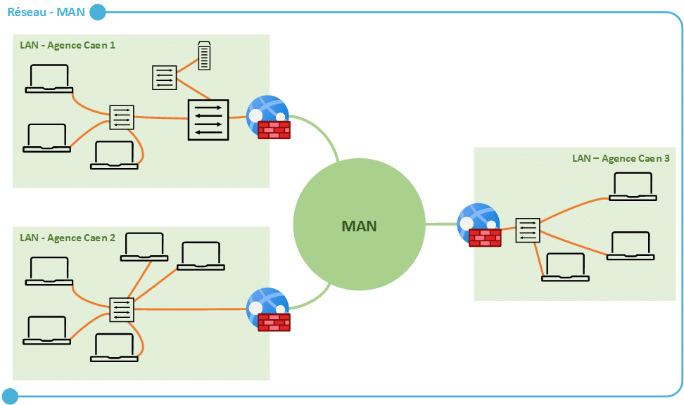 Types de réseaux : LAN, MAN, WAN, PAN expliqués - IT-Connect