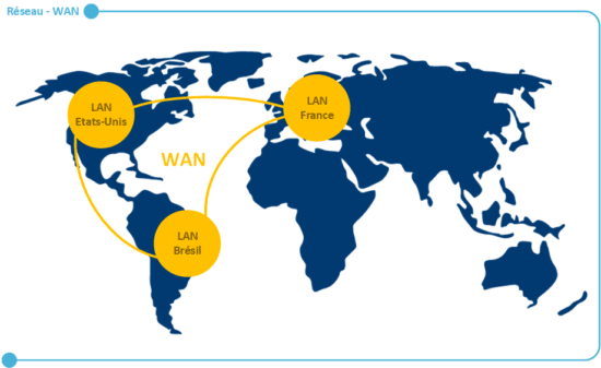 Types de réseaux : LAN, MAN, WAN, PAN expliqués - IT-Connect