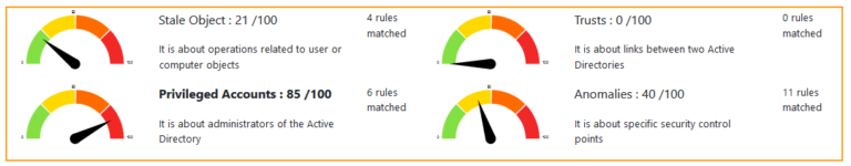 PingCastle, un outil pour auditer son Active Directory