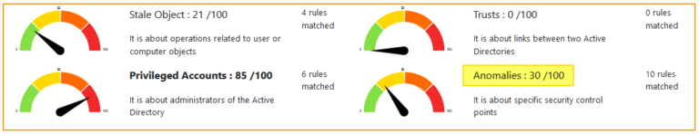 PingCastle, un outil gratuit pour auditer l'Active Directory
