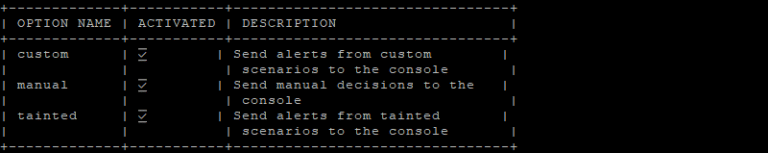 Sécurité : surveillez vos serveurs avec la Console CrowdSec