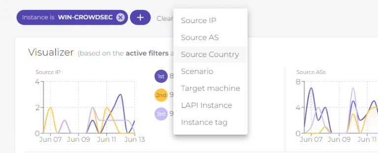 Sécurité : surveillez vos serveurs avec la Console CrowdSec