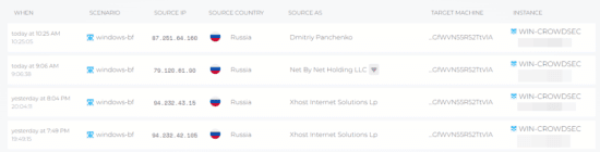 Sécurité : surveillez vos serveurs avec la Console CrowdSec