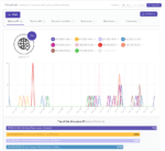 Sécurité : surveillez vos serveurs avec la Console CrowdSec
