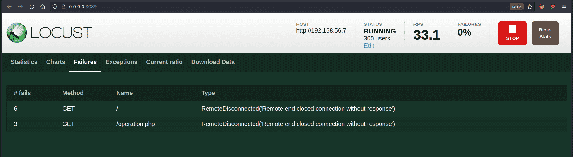 Locust, un outil pour des tests de charge sur un serveur Web