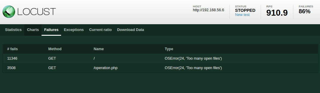 Locust, un outil pour des tests de charge sur un serveur Web