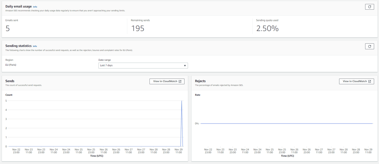 Prise en main d'Amazon SES pour envoyer des e-mails