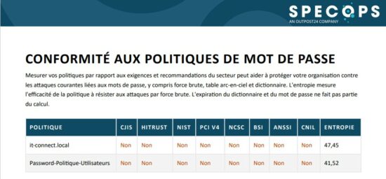 Les mots de passe en 2022 : voici les recommandations de la CNIL